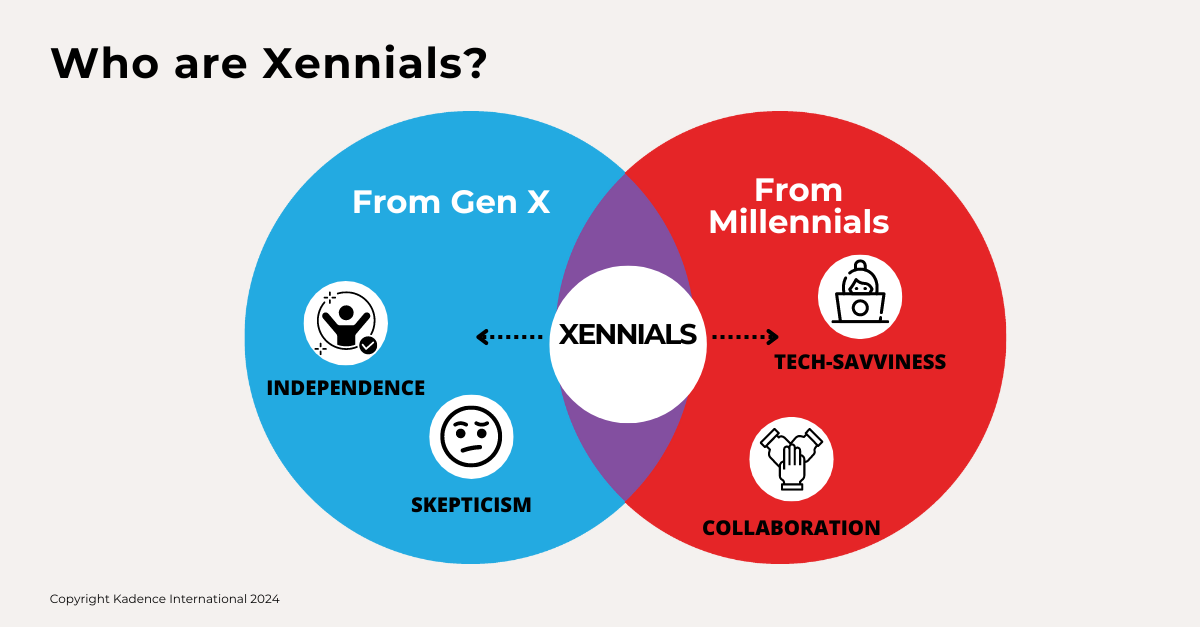 Who are Xennials? | Kadence